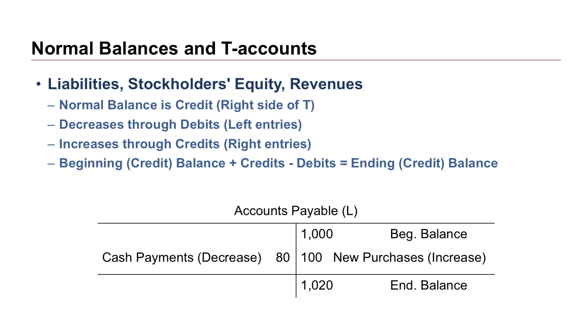 Financial Accounting Introduction Charpter I | Yvonne's Blog